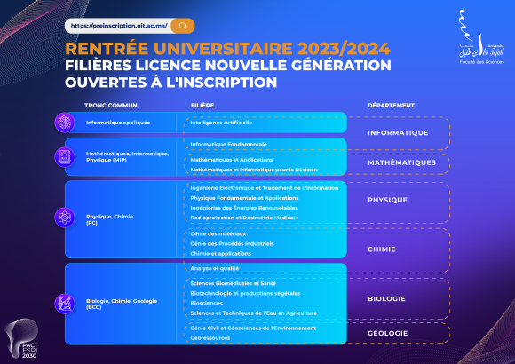 Inscription des nouveaux bacheliers au titre de l'année 2023/2024 ...